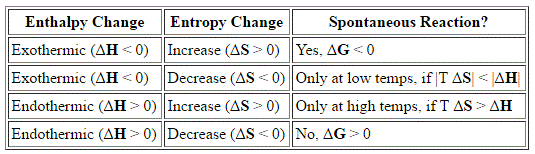 Introduction to Entropy – General-Organic-Biochemistry